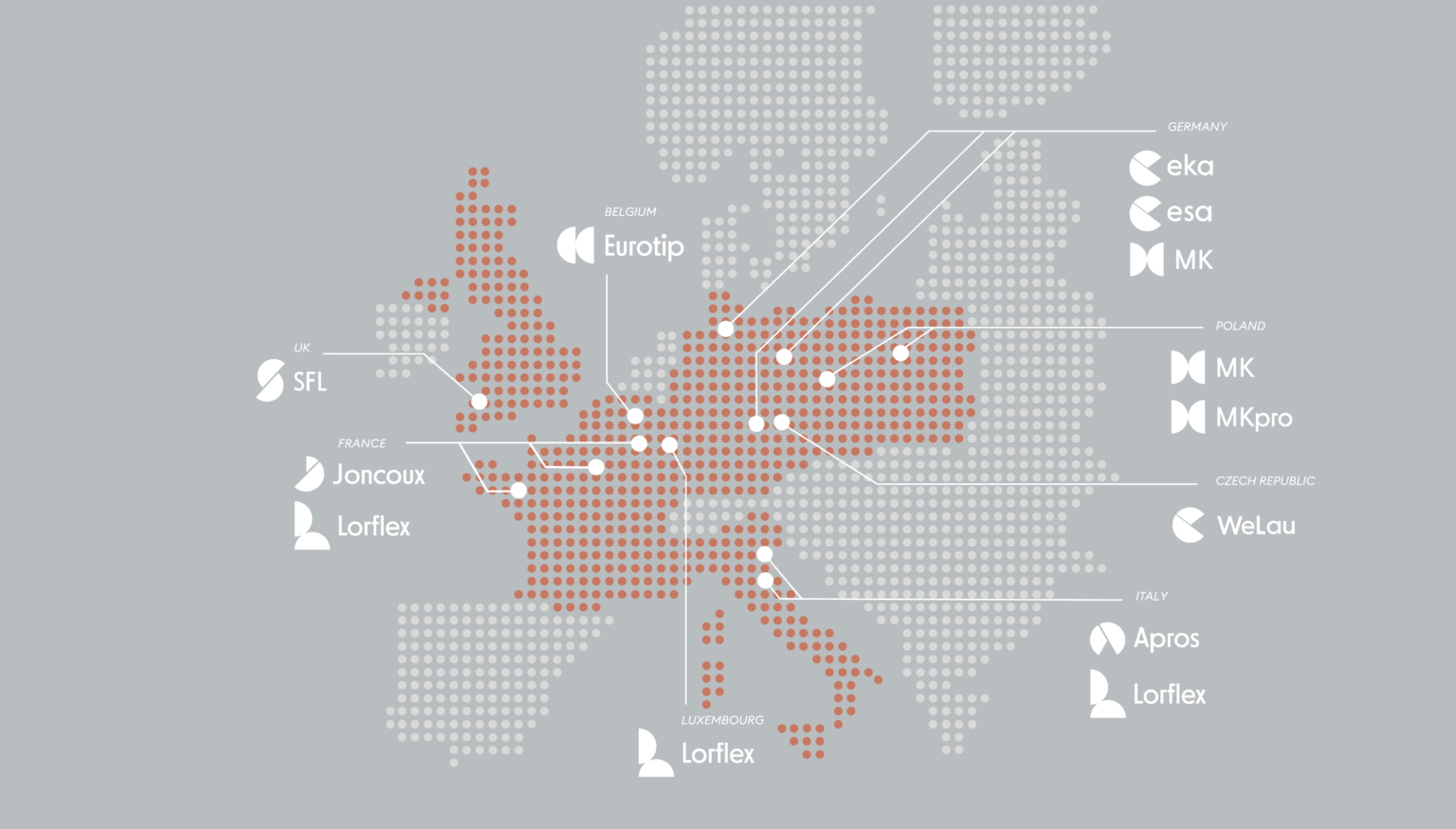 Sphering Group : innovative high-quality chimney and ventilation systems