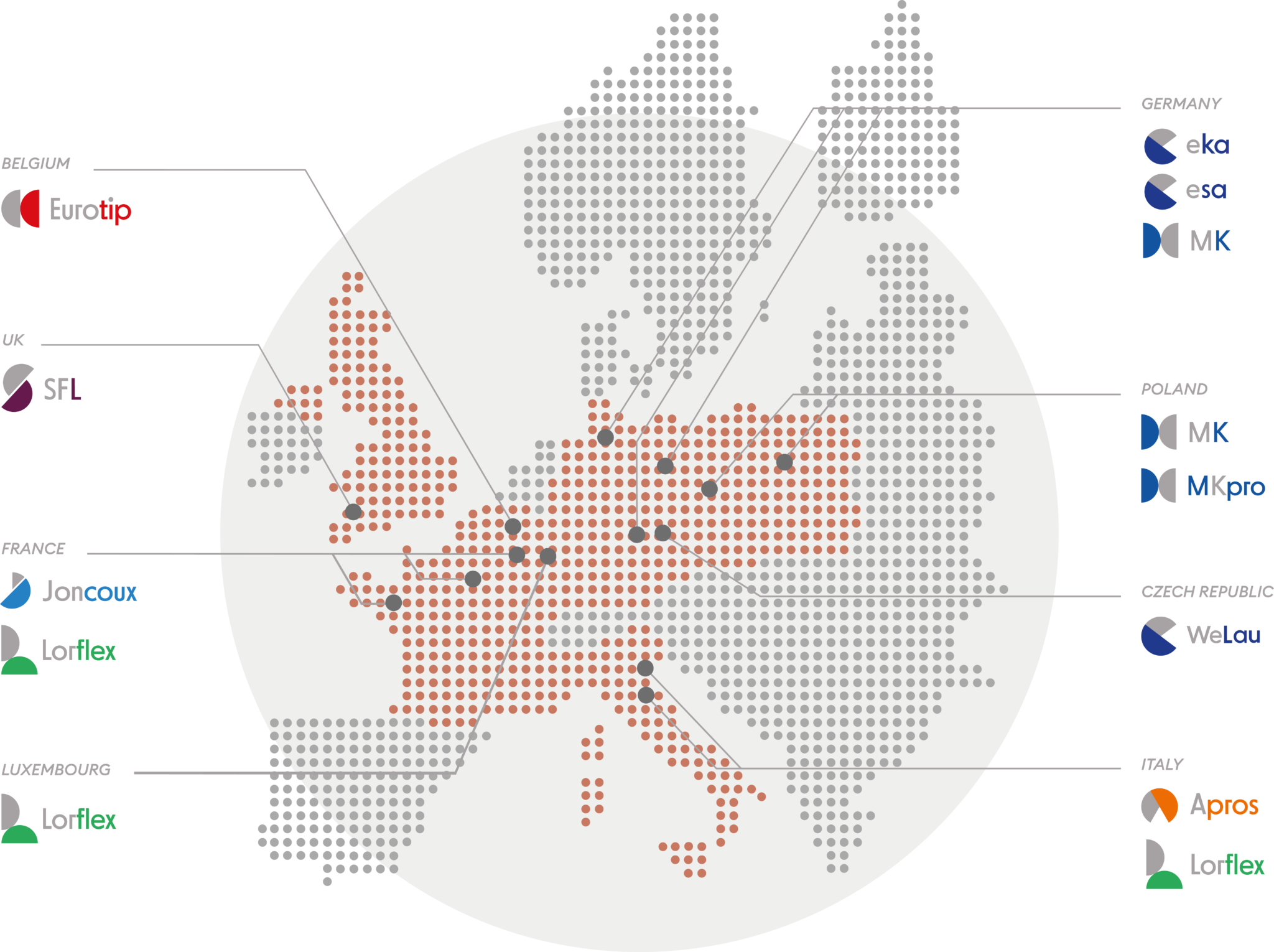 Sphering Group: from a local french-based company to a European ...